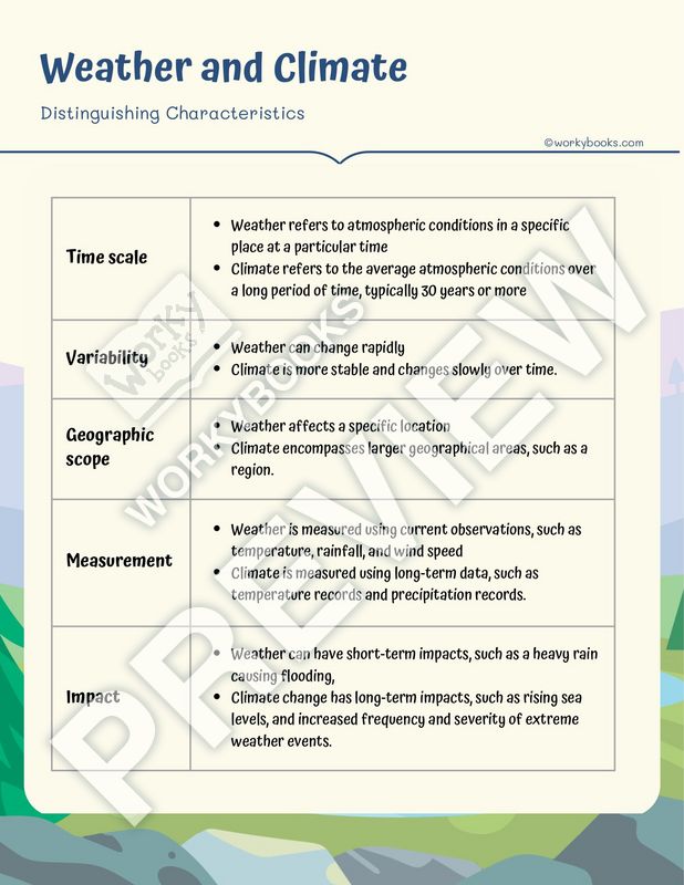 Worksheet - Climate and Weather - Distinguishing Characterstics ...